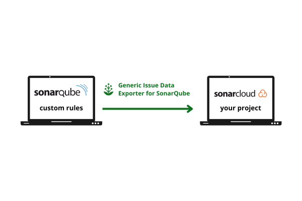 Generic Issue Data Exporter for SonarQube | bitegarden - Plugins for ...