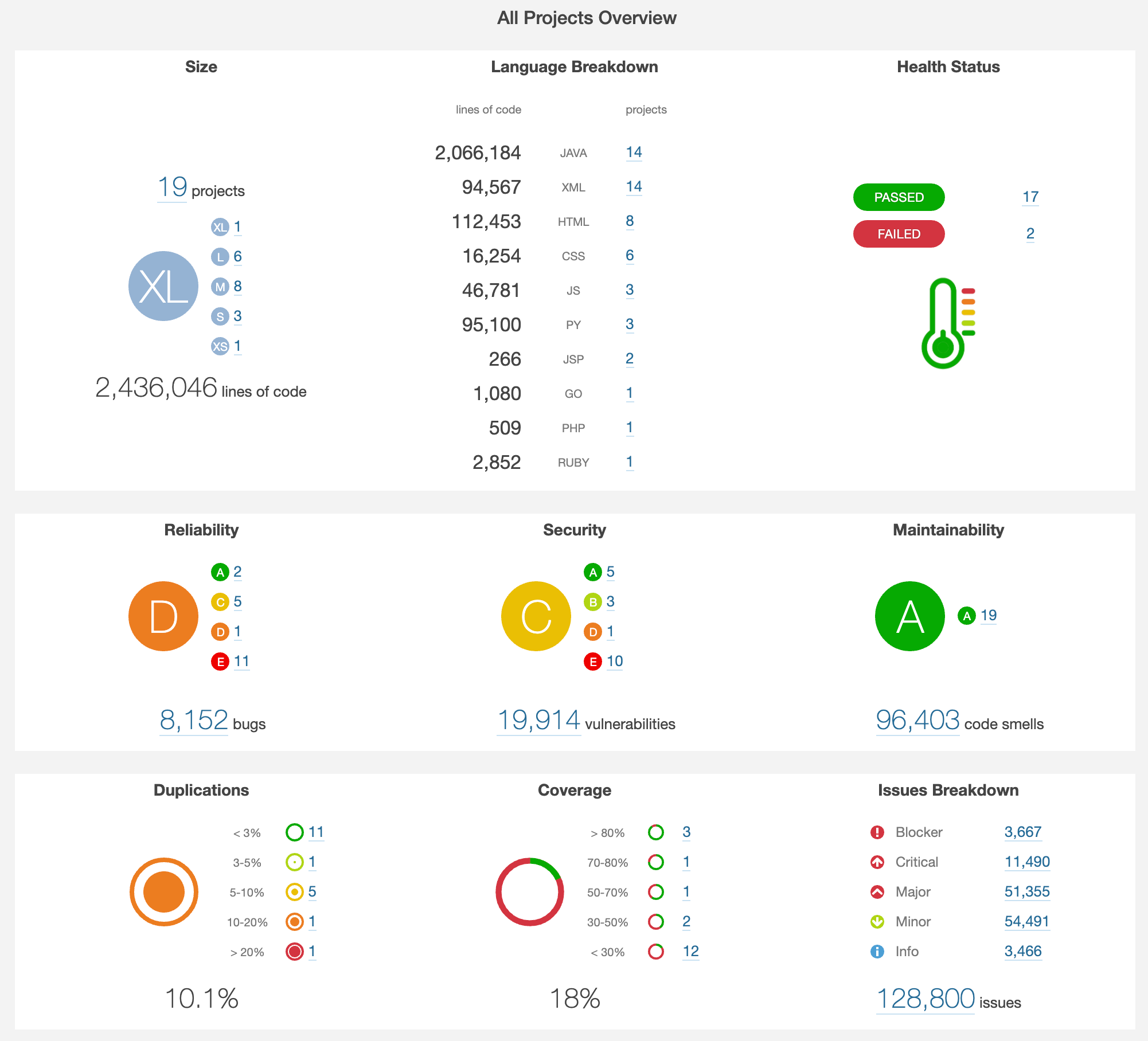 Overview Report Plugin For SonarQube Bitegarden Plugins For SonarQubeTM