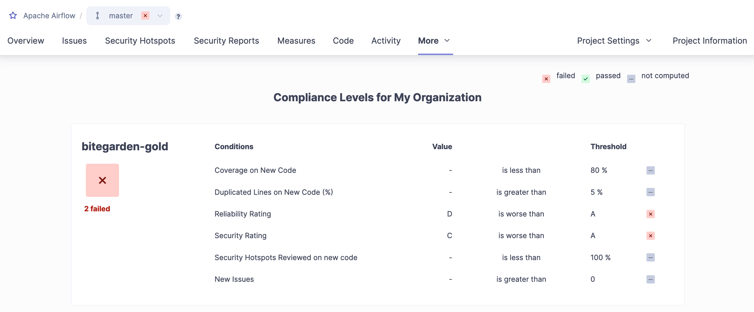 Quality Gates Board for SonarQube | bitegarden - Plugins for SonarQube ...