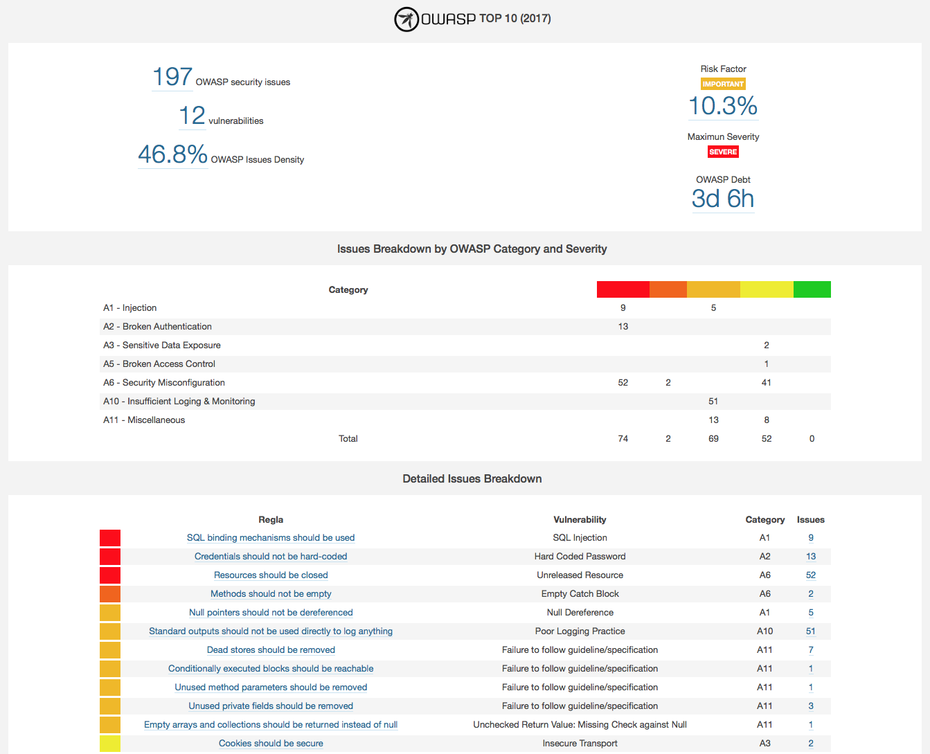Security Plugin Para Sonarqube Bitegarden Plugins For Sonarqube And Sonarcloud 